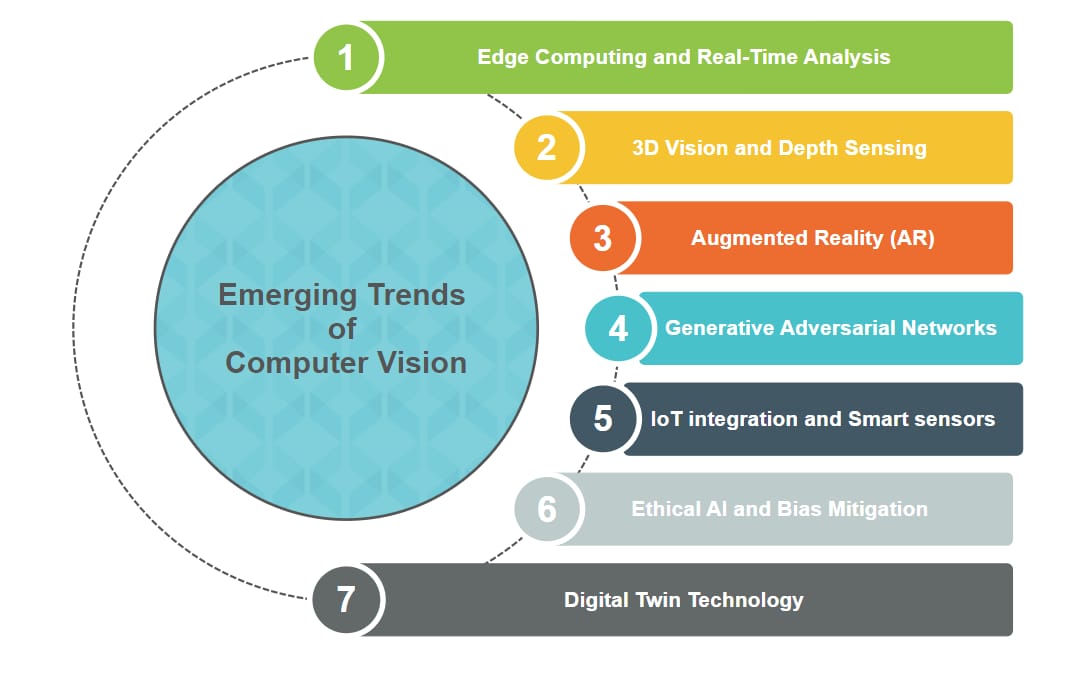 The AI Revolution in Manufacturing: How Computer Vision is Shaping the ...